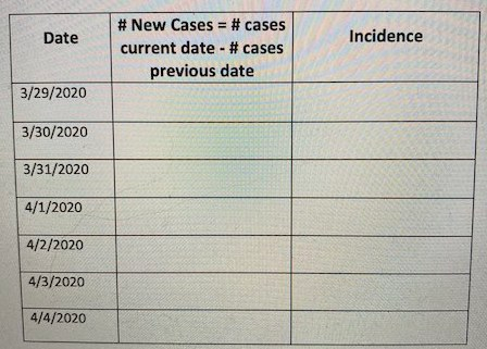 Solved Use data from Table 1. Assume the entire | Chegg.com