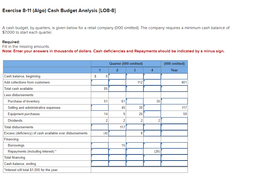Solved Exercise 8-11 (Algo) ﻿Cash Budget Analysis [LO8-8]A | Chegg.com