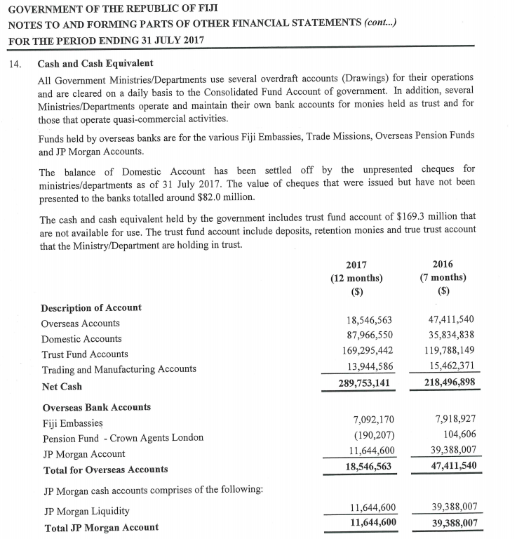 Solved Describe Financial Statement Audit and Comment on | Chegg.com