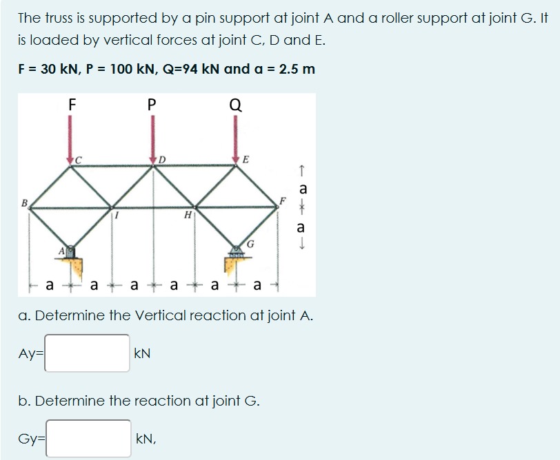 Solved The truss is ﻿supported by ﻿a pin support at ﻿joint A | Chegg.com