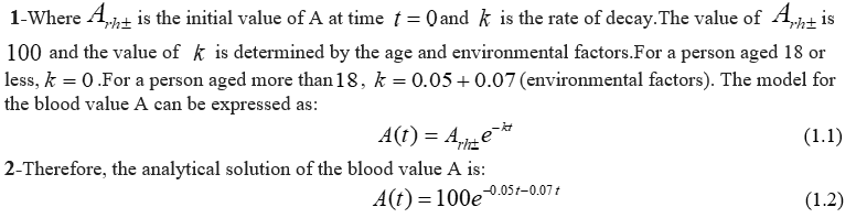 Solved Performance-based controllers will be | Chegg.com