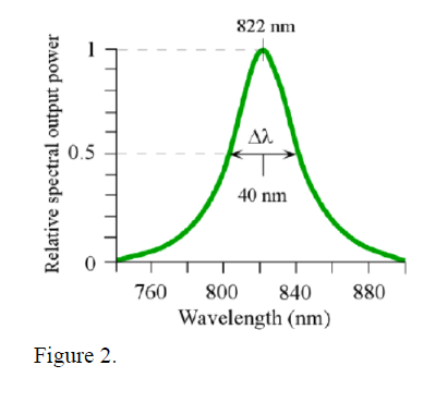 Solved An AlGaAs LED emitter for use in a local optical | Chegg.com