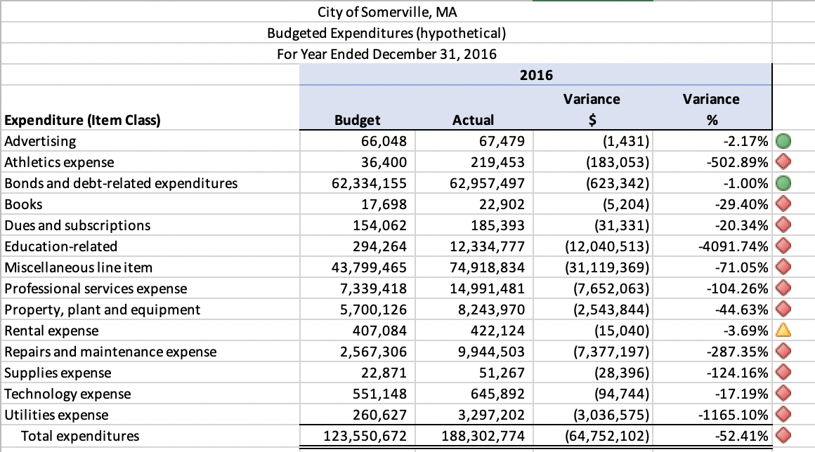 Solved 1a. In your opinion, should decision-makers reviewing | Chegg.com