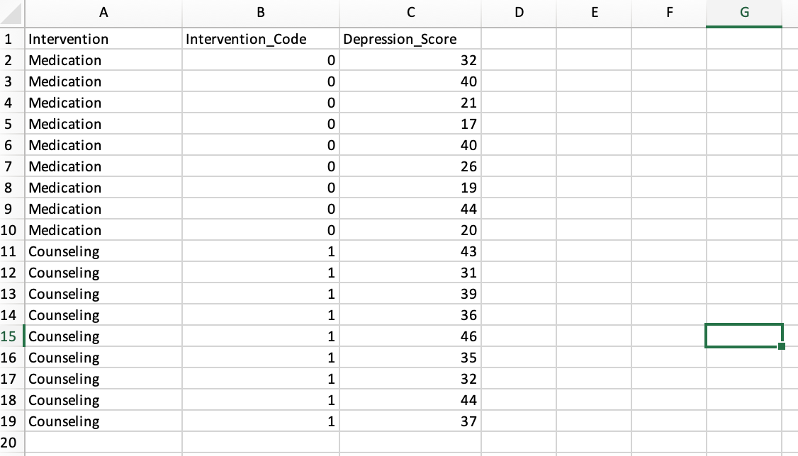 Download the depression dataset above (you've | Chegg.com
