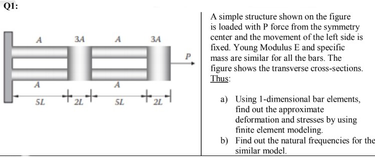 Solved Q1: - BA A 3A A simple structure shown on the figure | Chegg.com