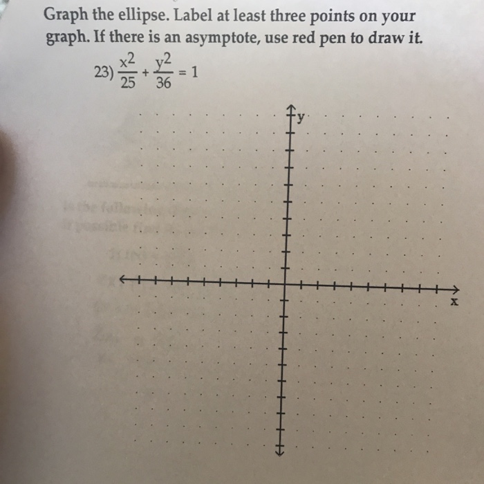 Solved: Graph The Ellipse. Label At Least Three Points On ... | Chegg.com