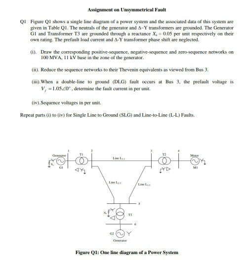 Solved Assignment on Unsymmetrical Fault QI Figure Q1 shows | Chegg.com