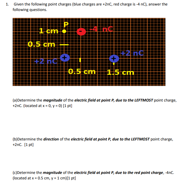 Solved 1. Given the following point charges (blue charges | Chegg.com