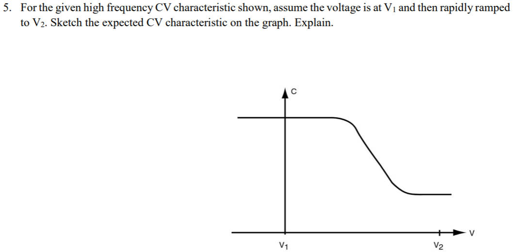 Solved 5. For the given high frequency CV characteristic | Chegg.com