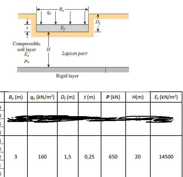 Solved A tread base with a square shape with supported Be × | Chegg.com