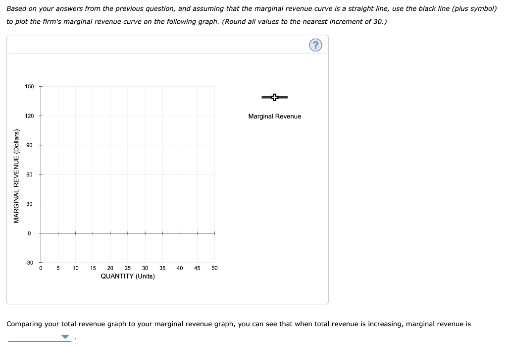 Solved 2. Calculating marginal revenue from a linear demand | Chegg.com