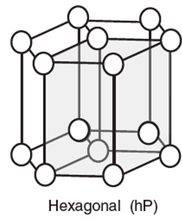 Solved Hexagonal crystal systems: Consider the hexagonal | Chegg.com