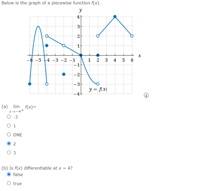 Solved Below is the graph of a piecewise function f(x) (a) | Chegg.com