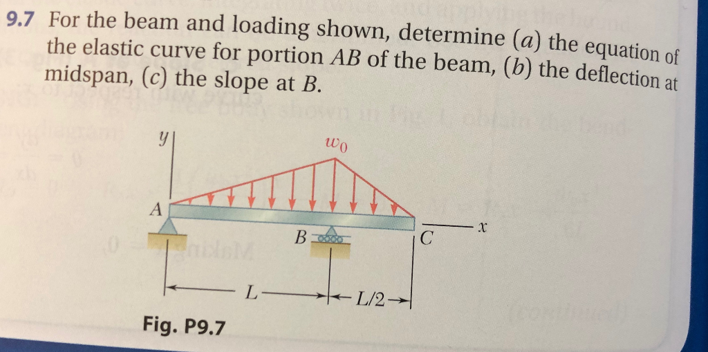 Solved or the beam and loading shown, determine (a) the | Chegg.com
