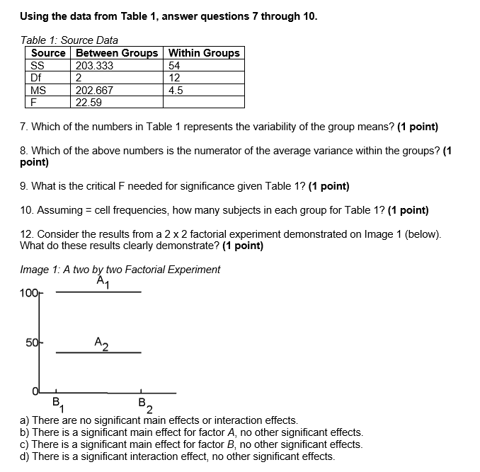 Solved Using the data from Table 1, answer questions 7 | Chegg.com