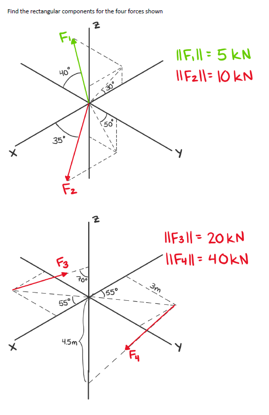 Solved Find the rectangular components for the four forces | Chegg.com