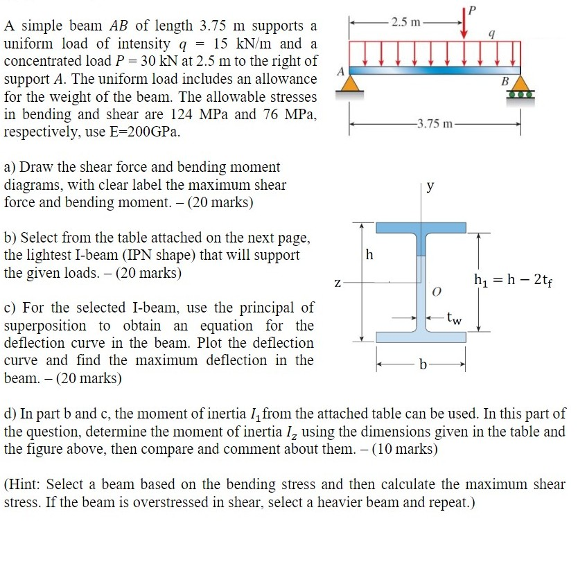 Solved -2.5 m A simple beam AB of length 3.75 m supports a | Chegg.com