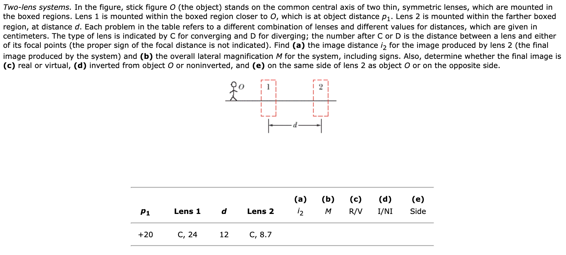 Solved Two-lens systems. In the figure, stick figure O (the | Chegg.com