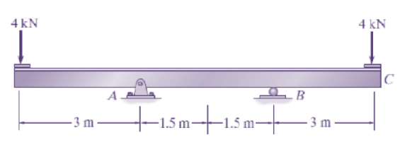 Solved displacement and slope at point c. EI constant. Solve | Chegg.com