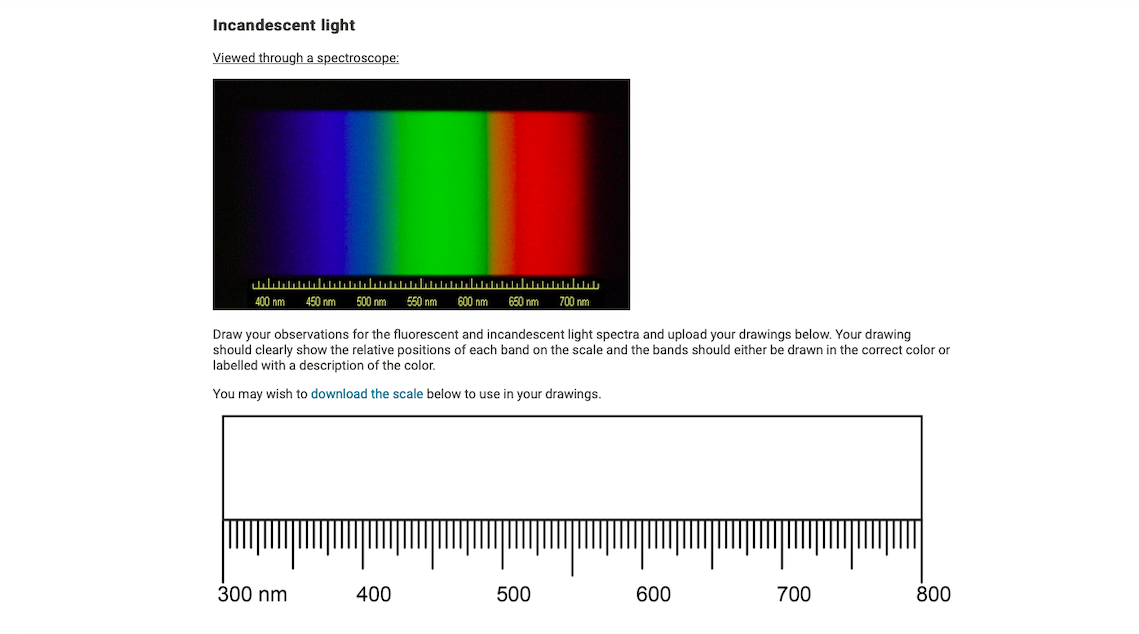 Fluorescent Light Spectrum Vs Incandescent Spectrum