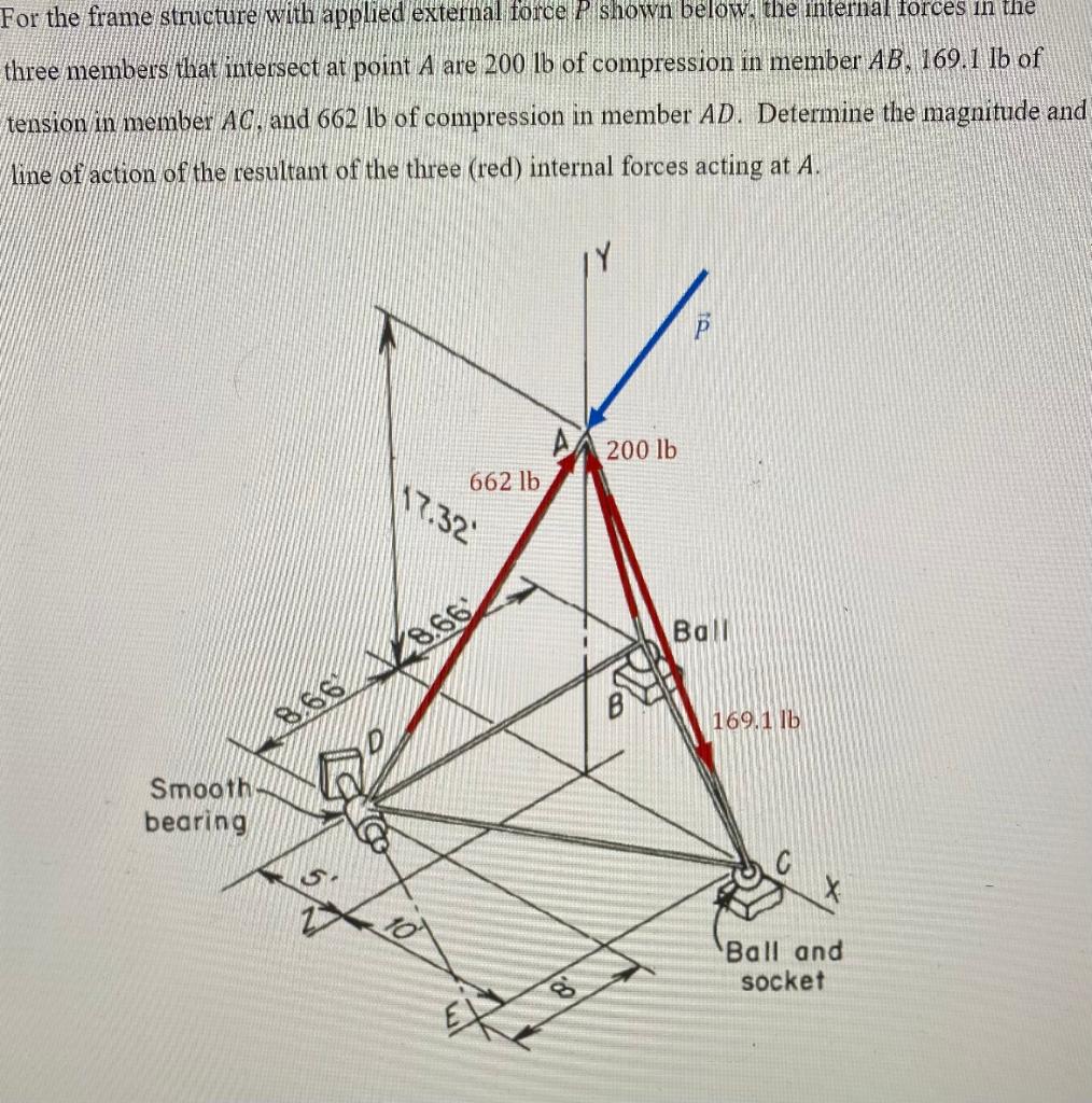 Solved For the frame structure with applied external force P | Chegg.com