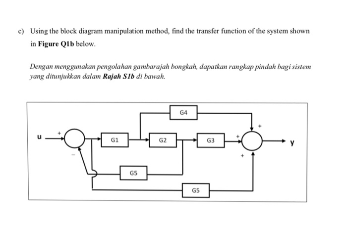 Solved Using the block diagram manipulation method, find the | Chegg.com