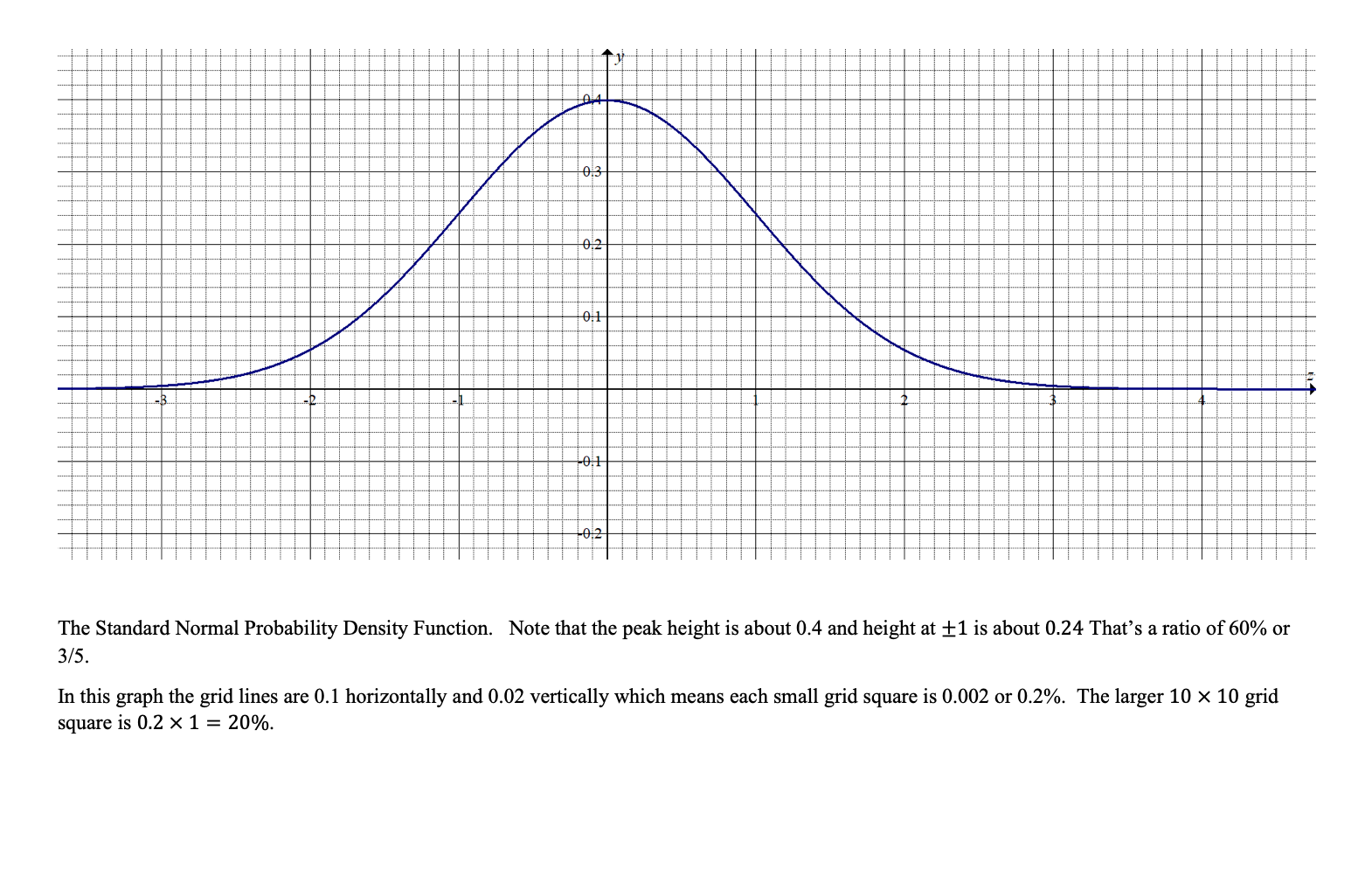 Solved Let X Be A Random Variable With A Normal 4463