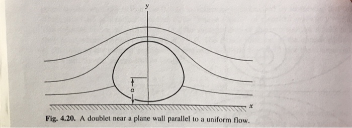 Solved 2. Show that the stream function of the flow shown in | Chegg.com