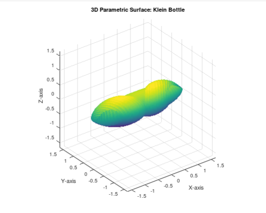 Solved Write a MATLAB script to visualize a 3D plot of a | Chegg.com
