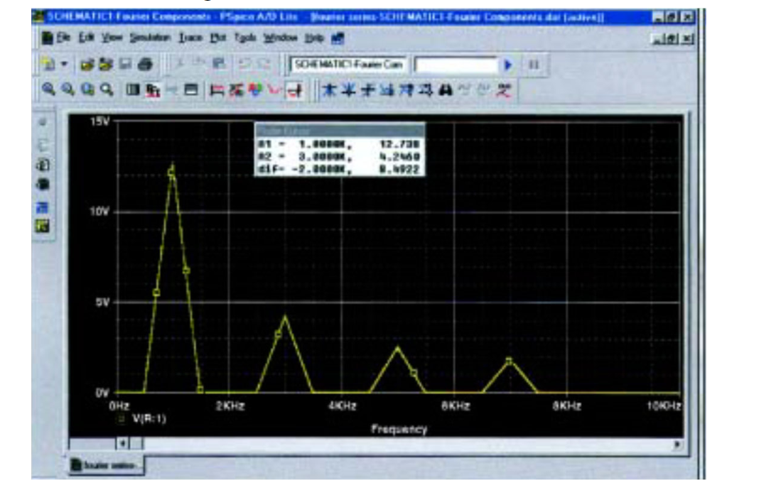 Solved Fourier Analysis can be performed in PSpice as part | Chegg.com