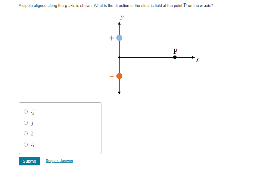Solved A dipole aligned along the y axis is shown. What is | Chegg.com