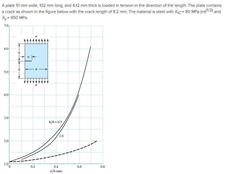 Solved Ignoring stress concentration, determine the maximum | Chegg.com