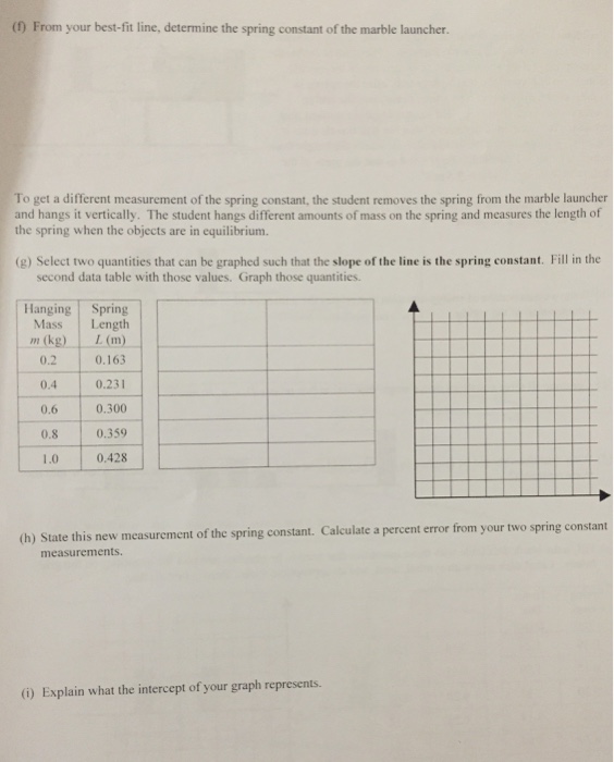 Solved Problem 2: A student wishes to determine the spring | Chegg.com Solved Problem 2: A student wishes to determine the spring | Chegg.com
