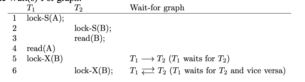 Solved Consider the following part of schedule executing two | Chegg.com