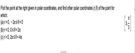 Solved Plot the point at the right given in polar | Chegg.com