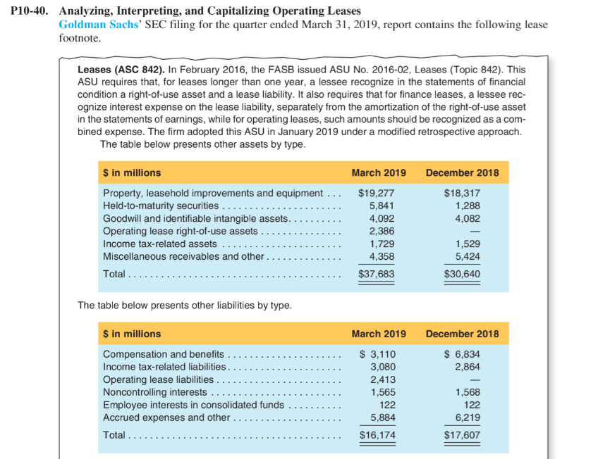 Solved P10-40. Analyzing, Interpreting, and Capitalizing | Chegg.com