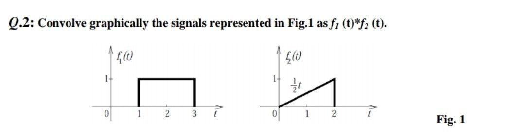 Solved Q.2: Convolve graphically the signals represented in | Chegg.com