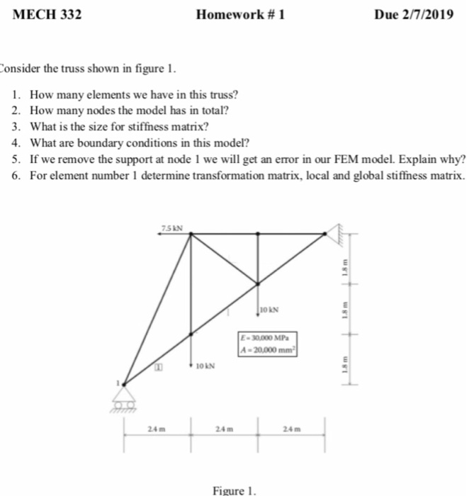 Solved MECH 332 Homework # 1 Due 2/7/2019 onsider the truss | Chegg.com