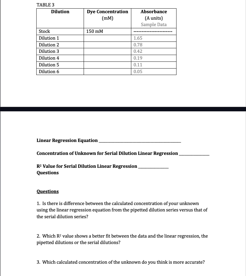 Solved 1. The stock concentration (C1) of your dye is 150 | Chegg.com