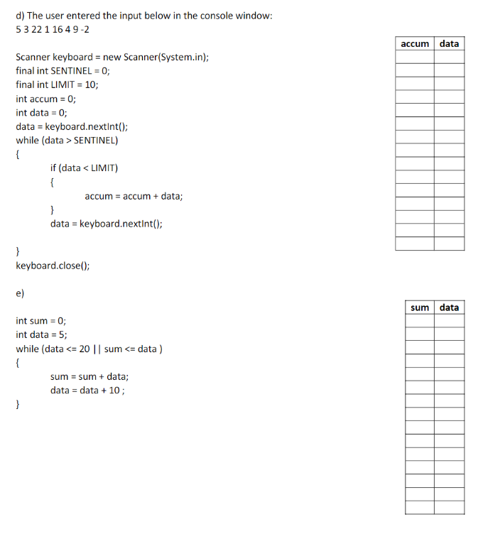 Solved d) The user entered the input below in the console | Chegg.com