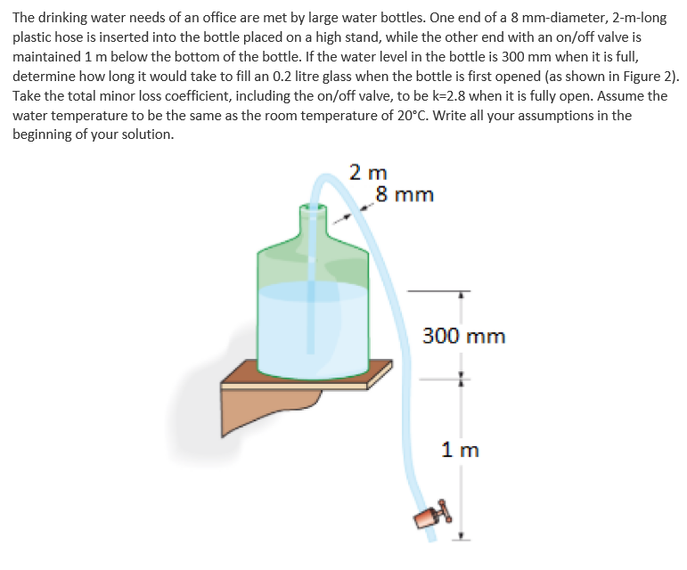 Solved The drinking water needs of an office are met by | Chegg.com