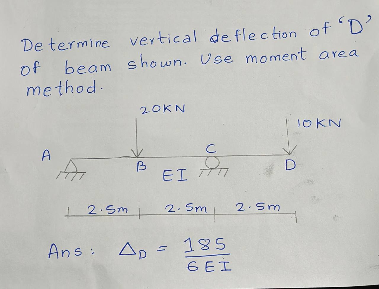 Solved Determine vertical deflection of ' D 'of beam shown. | Chegg.com