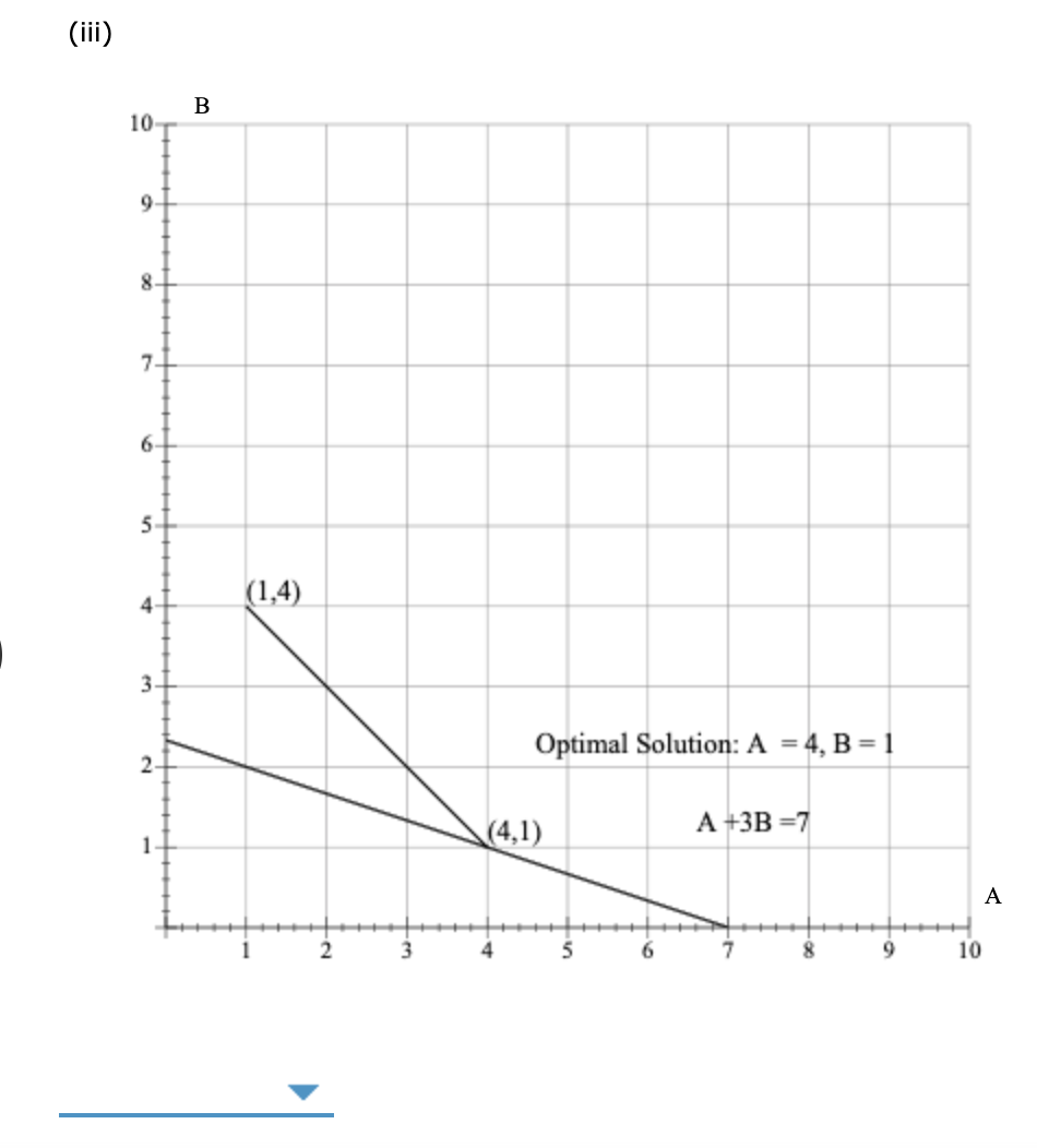 Solved Problem 2-13 (Algorithmic) Consider the following | Chegg.com
