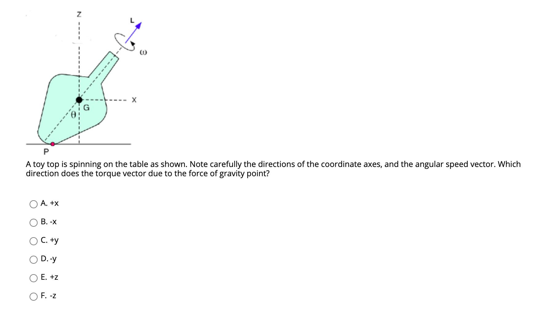 Solved Z 3 X P A toy top is spinning on the table as shown. | Chegg.com