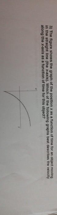 Solved 3) The figure shows the graph of the position x as a | Chegg.com