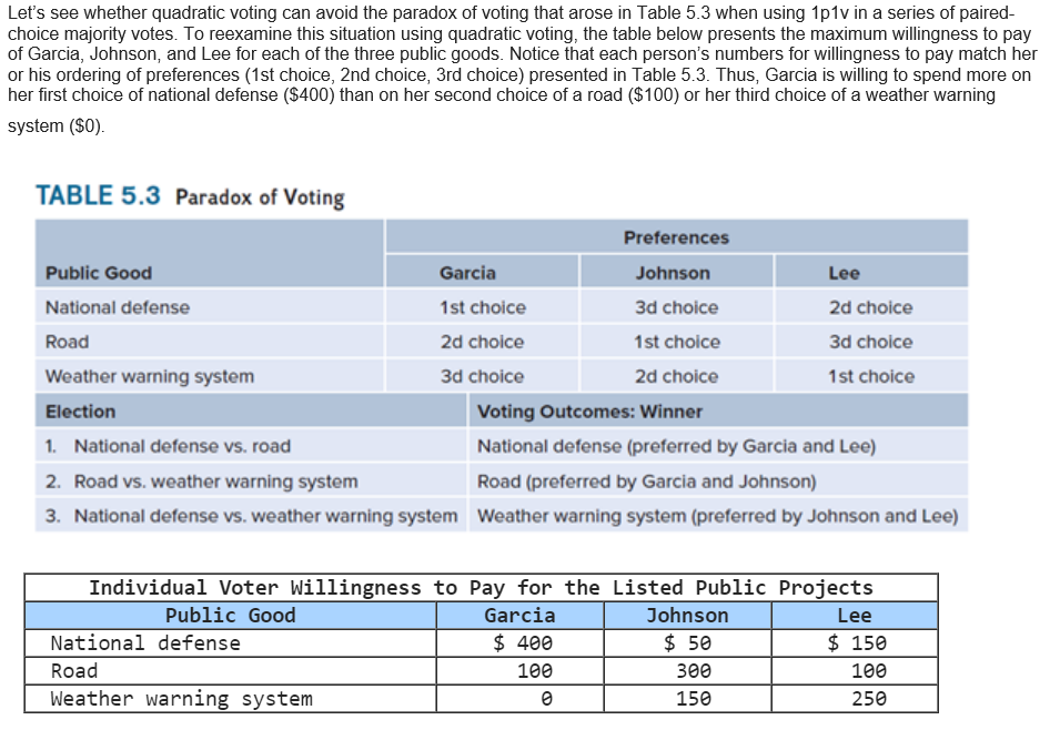 Solved Let's see whether quadratic voting can avoid the | Chegg.com