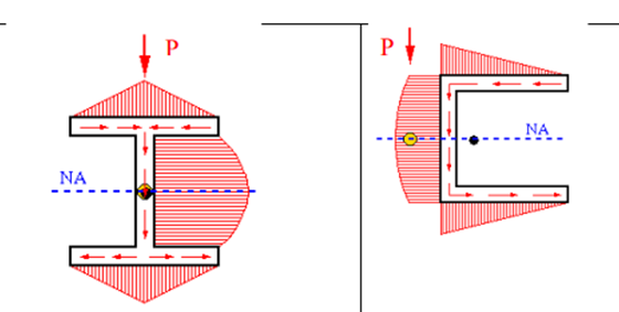 Solved A beam with a T-shaped cross-section, is subjected to | Chegg.com