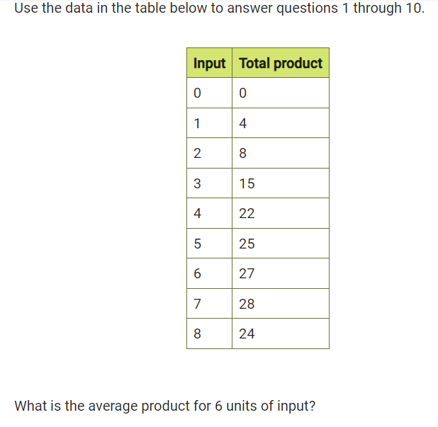 Solved Use the data in the table below to answer questions 1 | Chegg.com