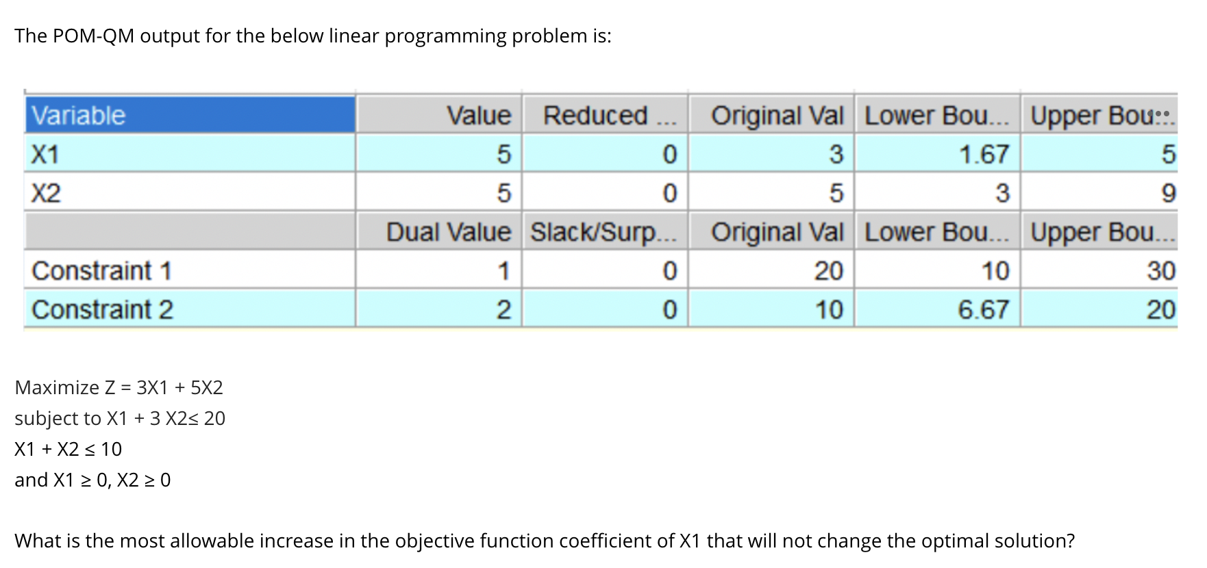 Solved The POM-QM output for the below linear programming | Chegg.com