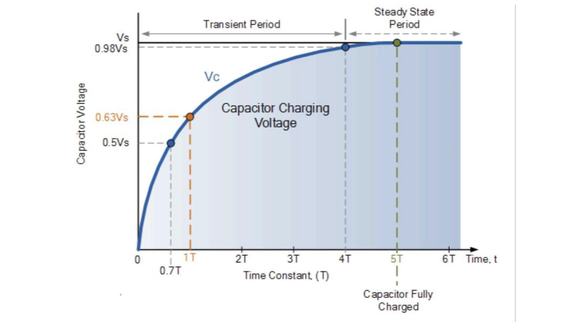 Solved 1. During a Lab using a Light Theramin with a 555 | Chegg.com